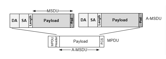 802.11n帧聚合技术 - 胡乃全的博客
