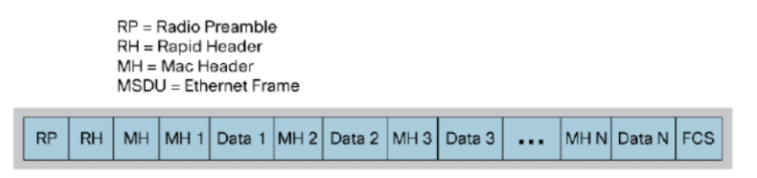 802.11n帧聚合技术 - 胡乃全的博客